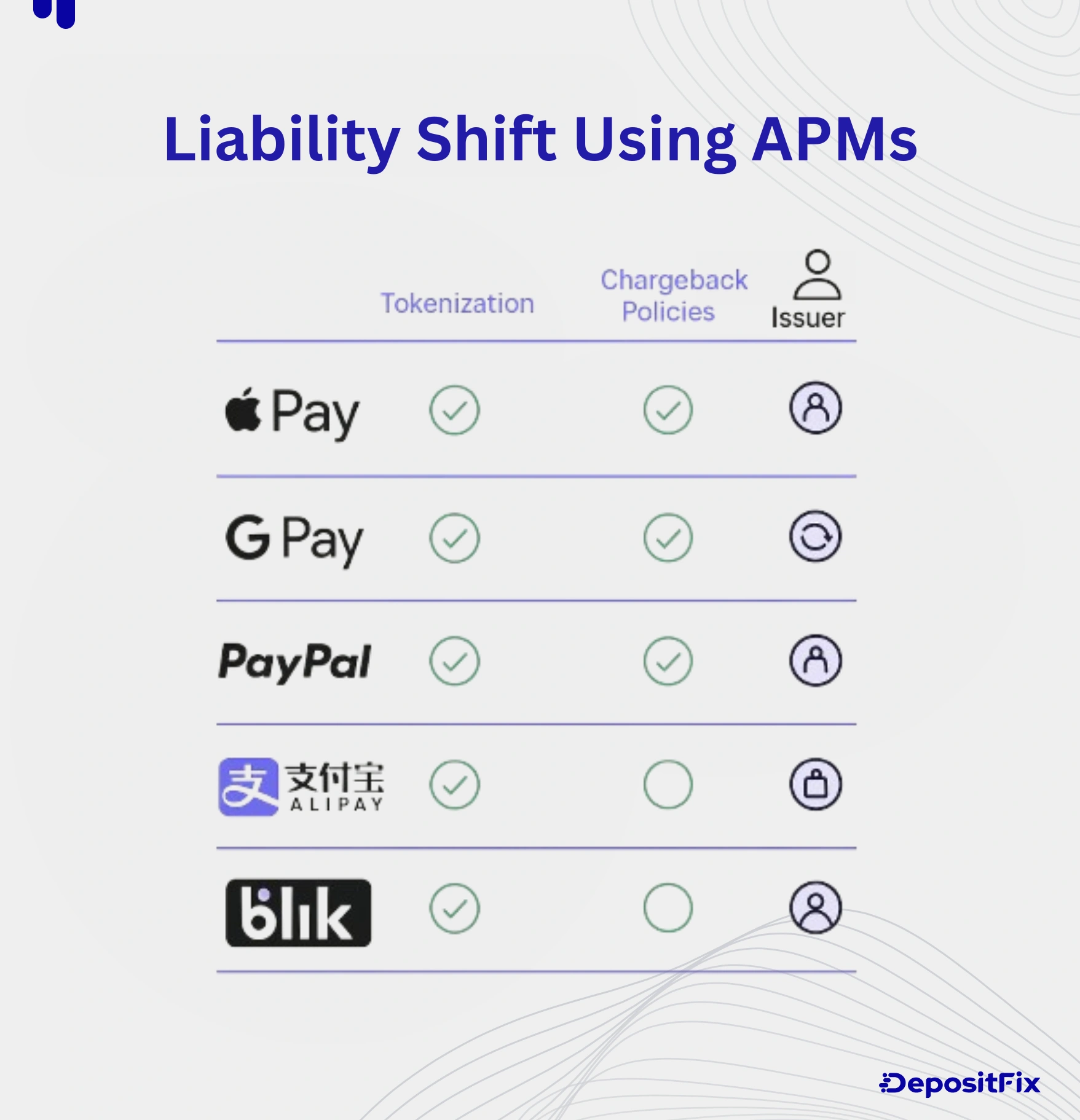 Liability Shift: What Is It & How to Protect Your Business